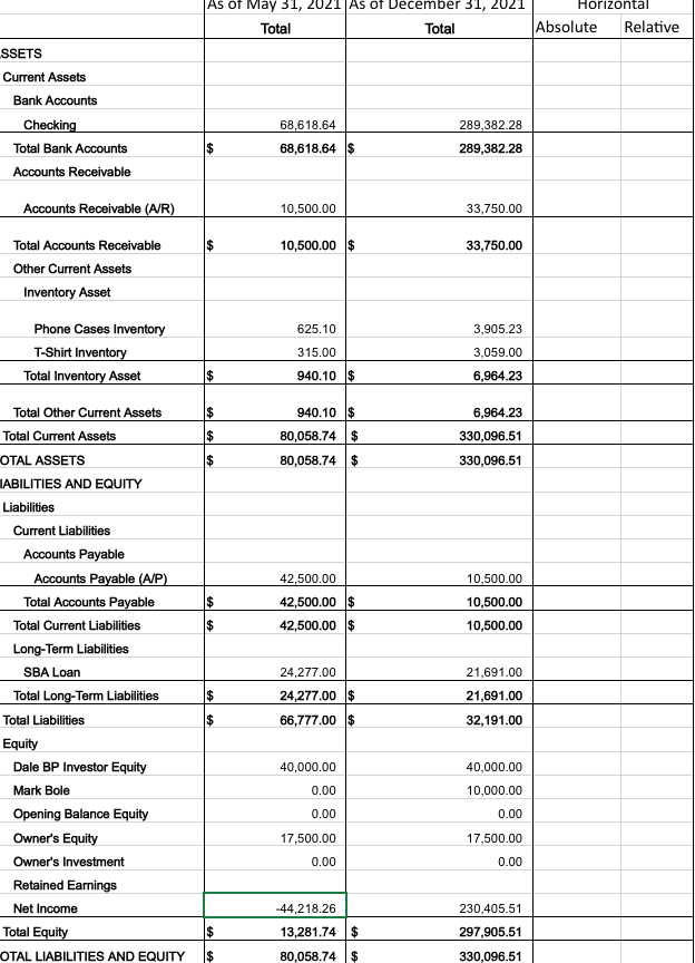 Solved A Comparative Horizontal Analysis Report of the | Chegg.com
