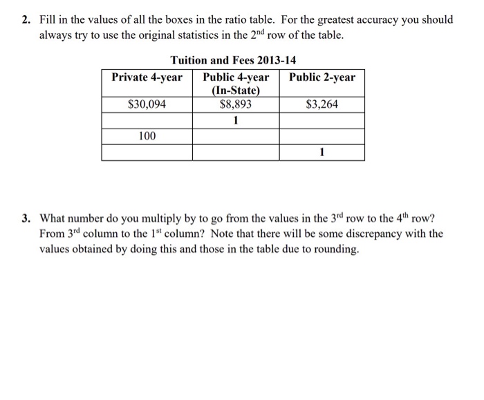 Solved Ratio Tables are a nice way to organize quantitative | Chegg.com