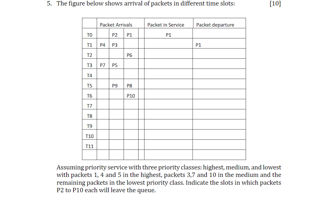 Solved 5. The figure below shows arrival of packets in | Chegg.com