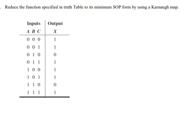 Reduce the function specified in truth Table to its | Chegg.com
