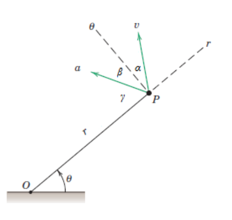 Solved At the instant depicted, assume that the particle P, | Chegg.com