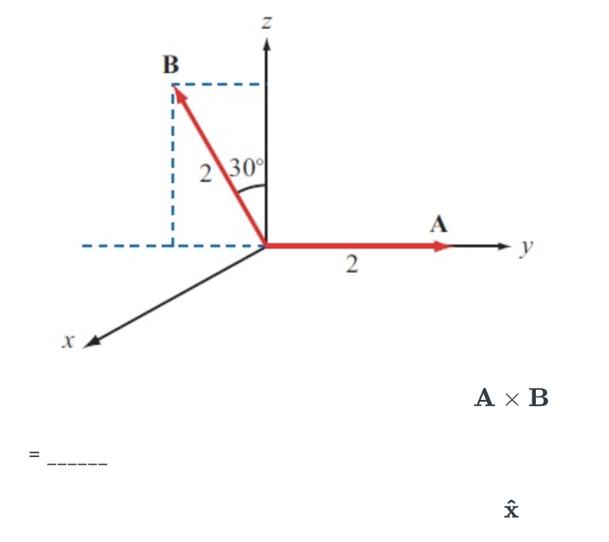 Solved A×B = x^ | Chegg.com