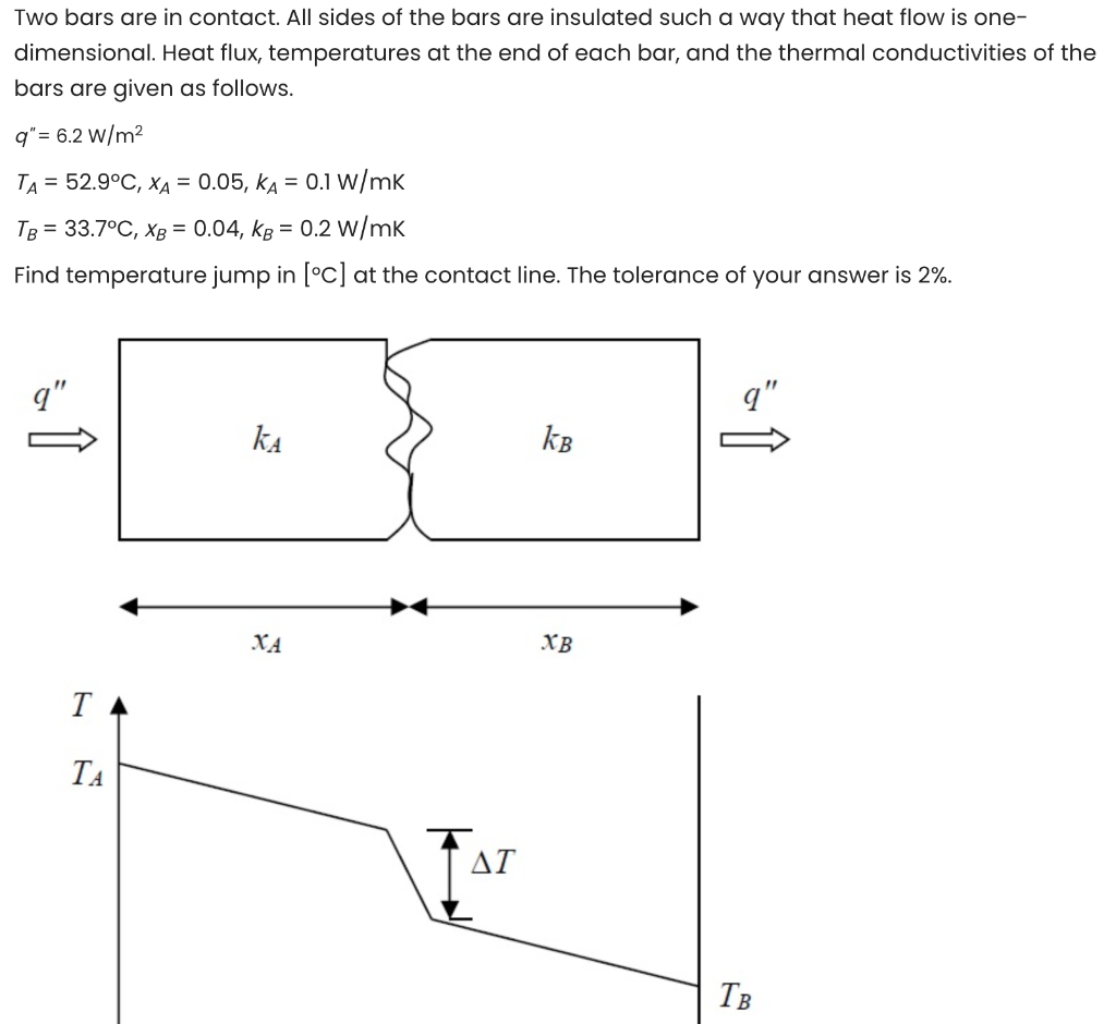 Solved Two bars are in contact. All sides of the bars are | Chegg.com