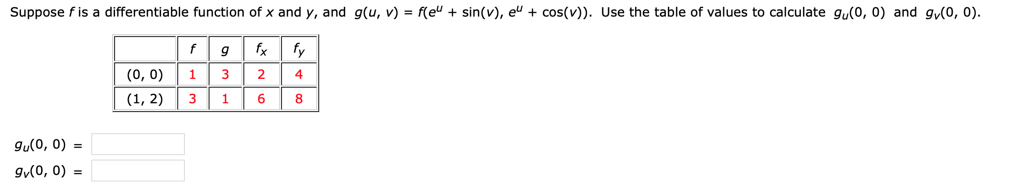 Solved Suppose f is a differentiable function of x and y, | Chegg.com