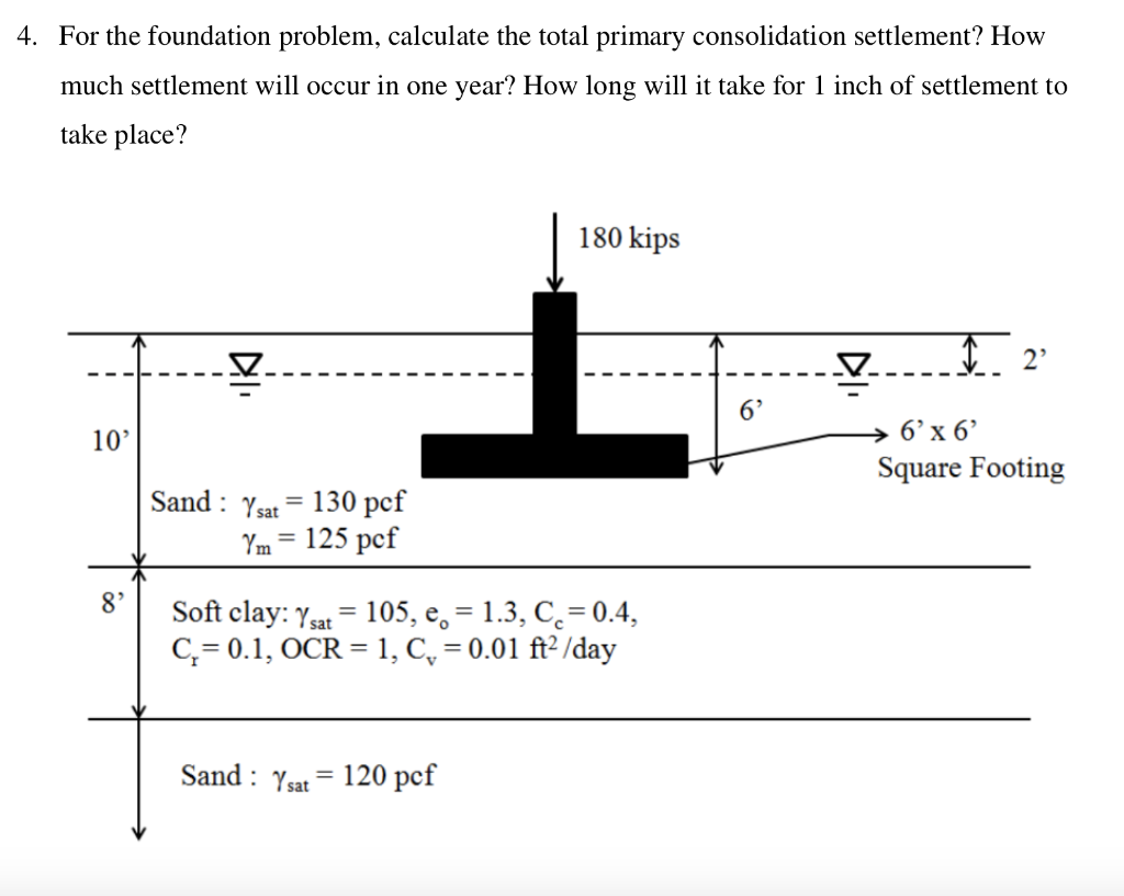 Solved 4. For the foundation problem, calculate the total | Chegg.com