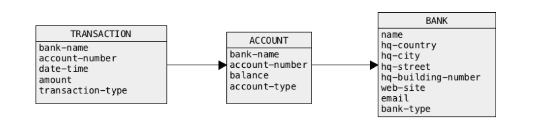 Given the following schema: WRITE THE FOLLOWING | Chegg.com