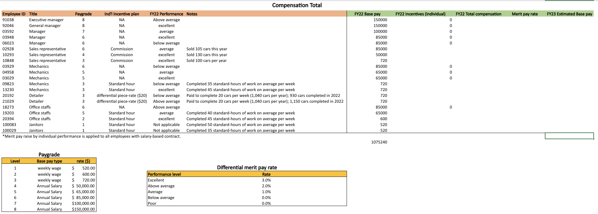 Solved PavgradeDifferential merit pay rate | Chegg.com