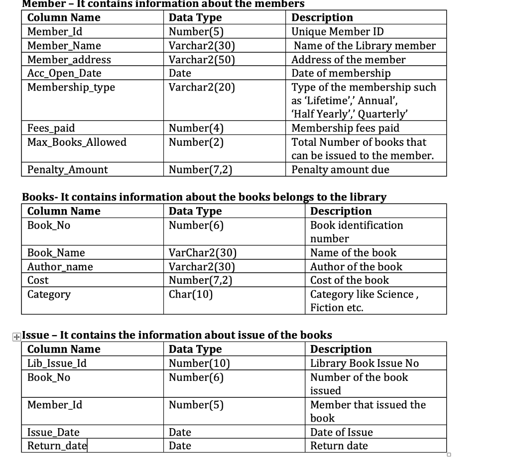 Solved SQL code help A) Find out top 5 members, with | Chegg.com