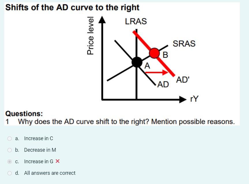 Solved Shifts of the AD curve to the rightQuestions:1 ﻿Why | Chegg.com
