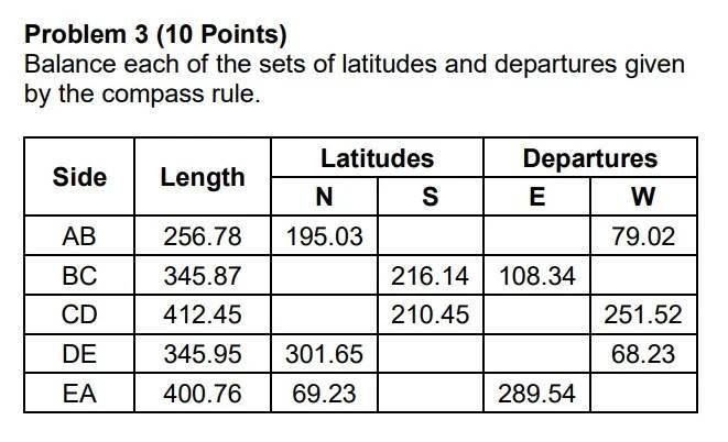 Solved Problem 3 (10 Points) Balance each of the sets of | Chegg.com