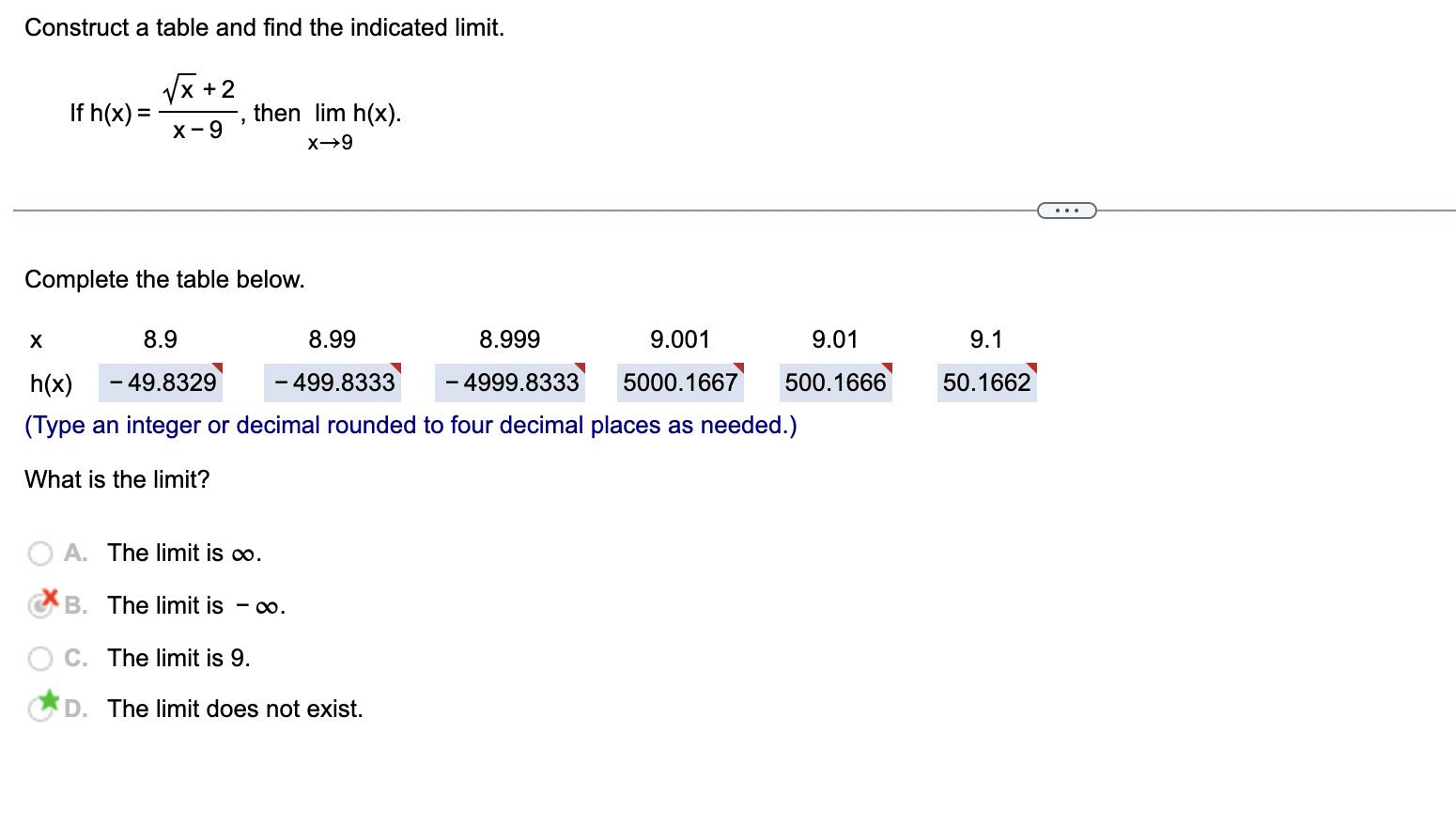 Solved Construct a table and find the indicated limit. If | Chegg.com