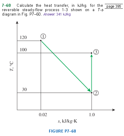 Solved 7-60 Calculate the heat transfer, in kJ/kg. for the | Chegg.com