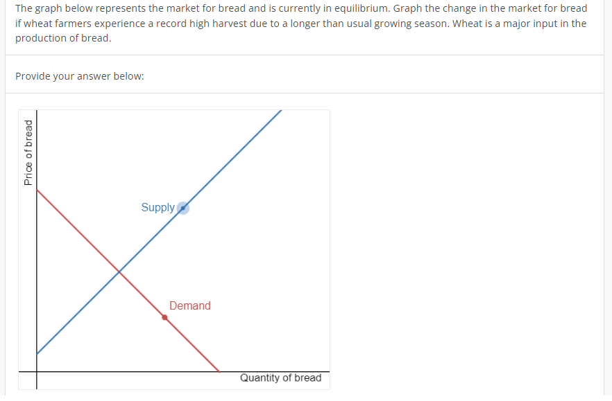Solved The graph below represents the market for bread and | Chegg.com