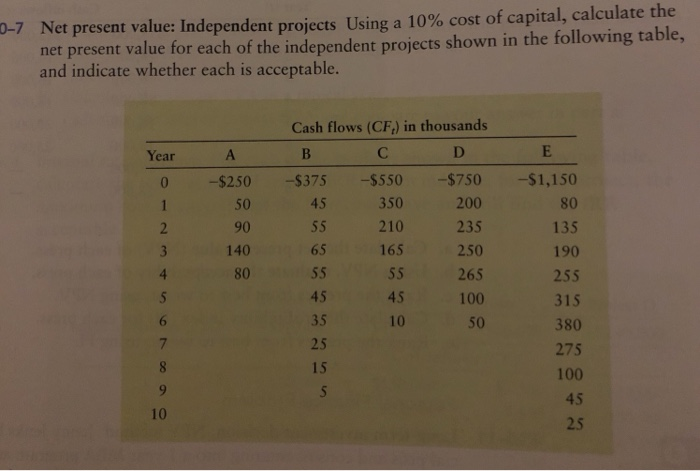 Solved Net present value: Independent projects Using a 10% | Chegg.com