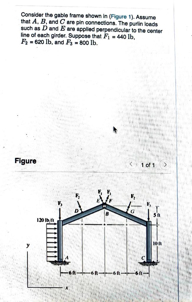 Solved Consider the gable frame shown in (Figure 1). Assume | Chegg.com