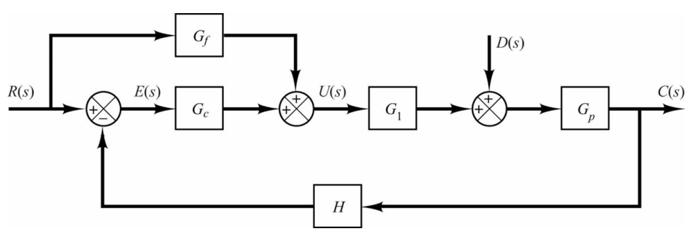 Solved Represent the structure in its simplest form using | Chegg.com