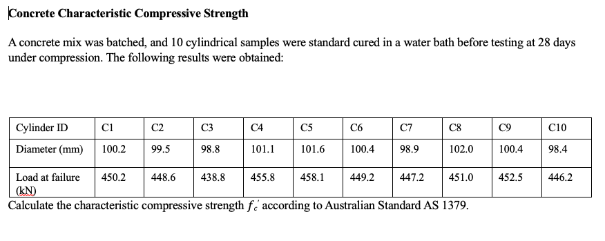 Solved Concrete Characteristic Compressive StrengthA | Chegg.com