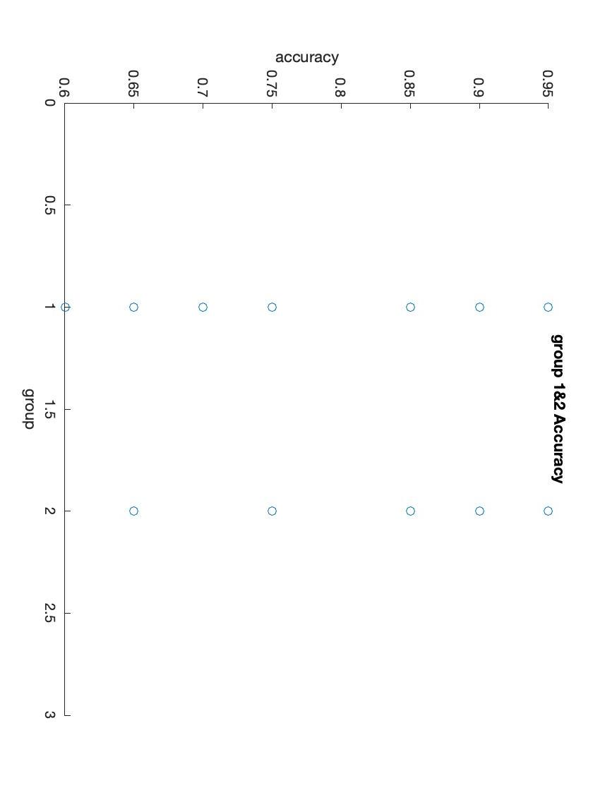 Solved Analyze and describe this graph | Chegg.com Solved Analyze and describe this graph | Chegg.com