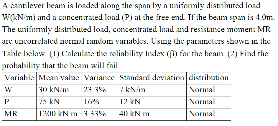 Solved A cantilever beam is loaded along the span by a | Chegg.com