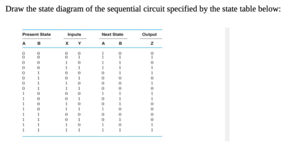 Solved Draw the state diagram of the sequential circuit | Chegg.com