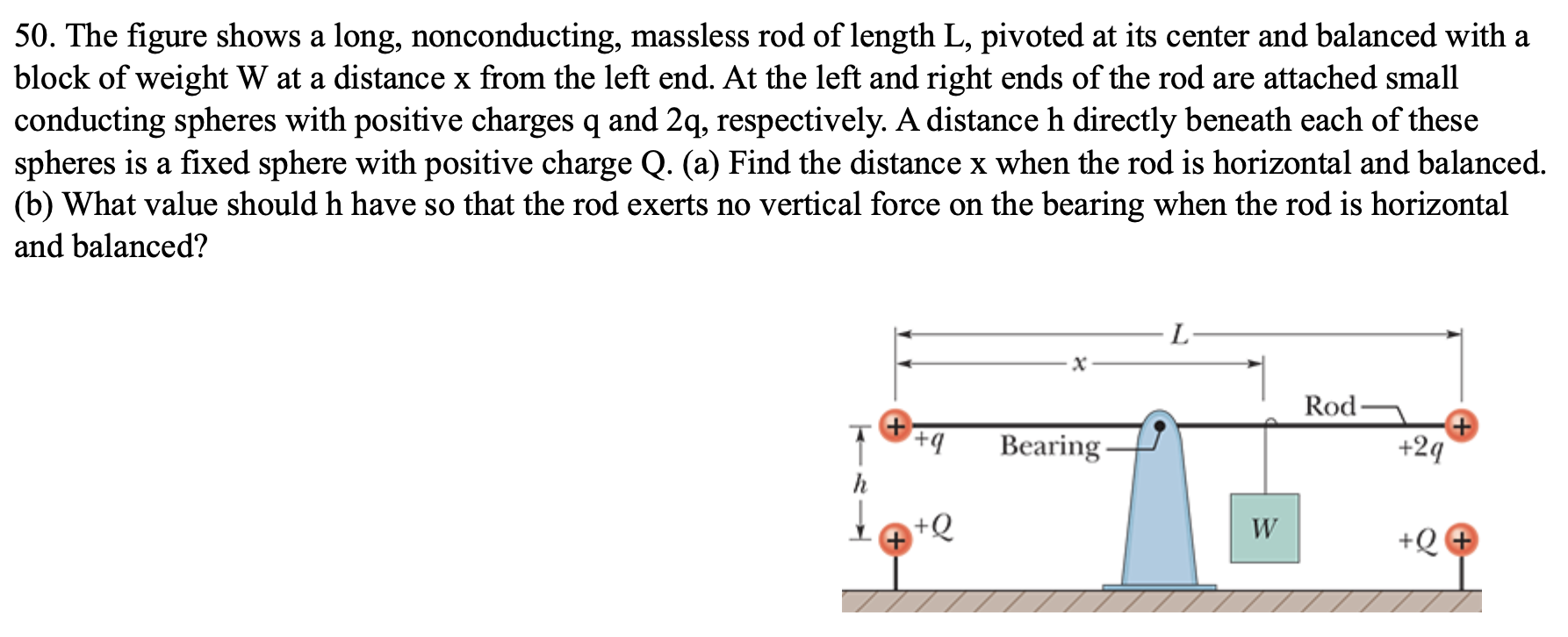 Solved The figure shows a long, nonconducting, massless rod | Chegg.com