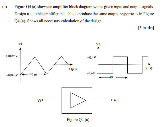 Solved (a) Figure Q4 (a) shows an amplifier block diagram | Chegg.com