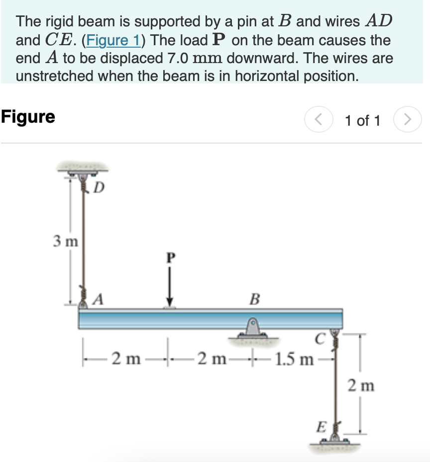 Solved The rigid beam is supported by a pin at B and wires | Chegg.com