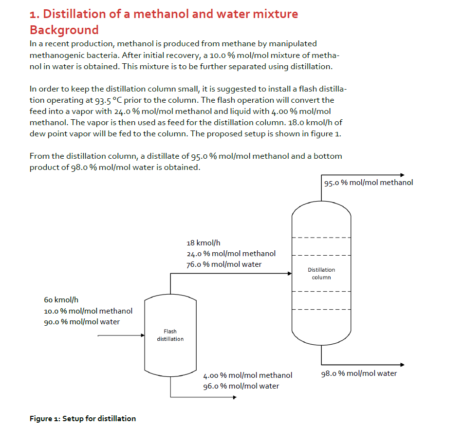 Solved Distillation of a methanol and water mixture | Chegg.com
