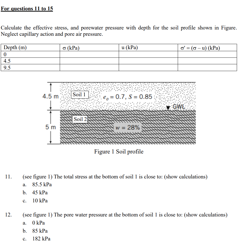 Solved Calculate the effective stress, and porewater | Chegg.com
