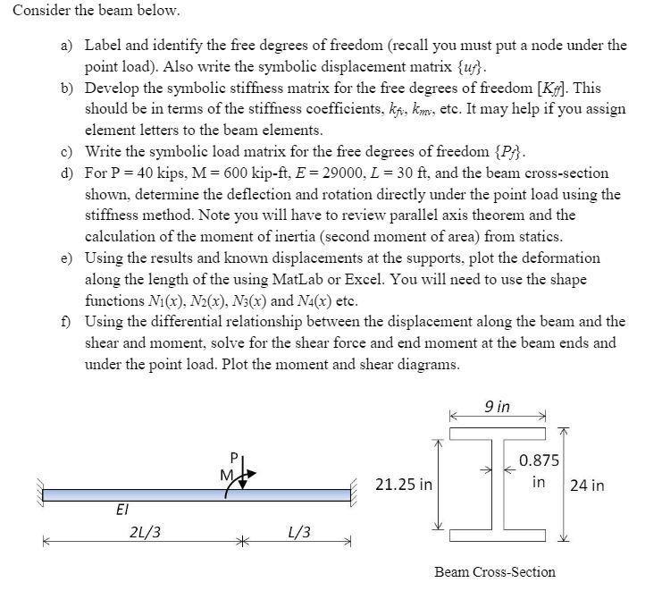 Consider the beam below. a) Label and identify the | Chegg.com