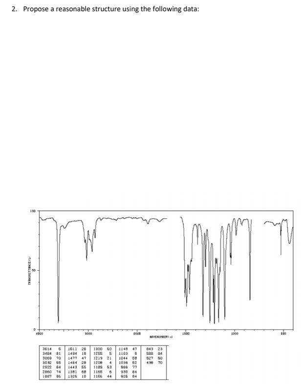 2. Propose a reasonable structure using the following | Chegg.com