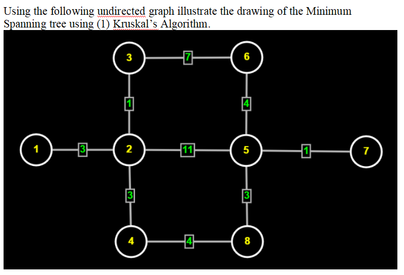 Solved Using the following undirected graph illustrate the | Chegg.com