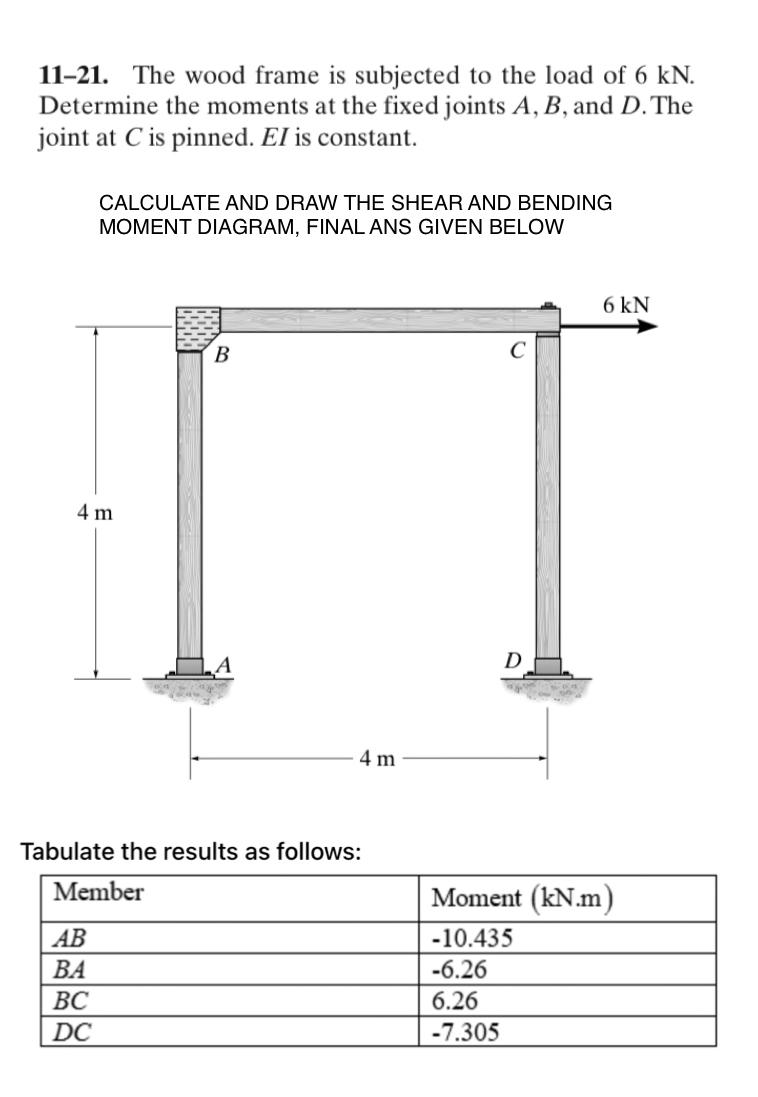 Solved 11-21. The wood frame is subjected to the load of 6 | Chegg.com