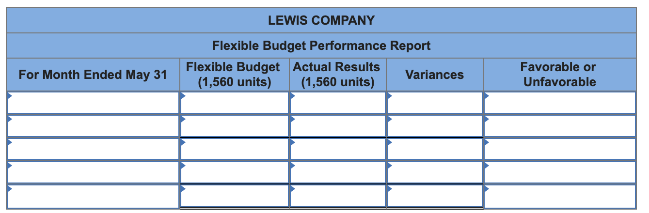Solved Lewis Company reports the following fixed budget and | Chegg.com