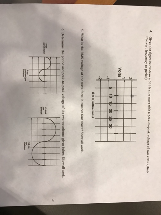 Solved Given the figure below draw a 50 Hz sine wave with a | Chegg.com