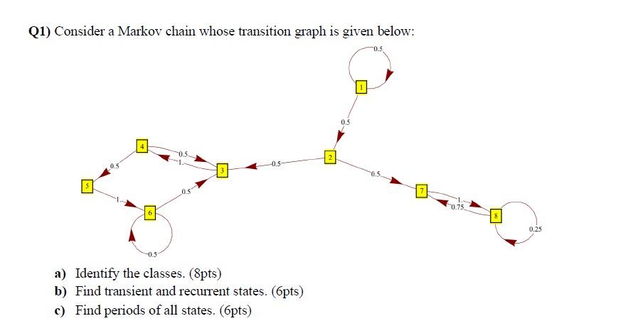 Solved (1) Consider a Markov chain whose transition graph is | Chegg.com