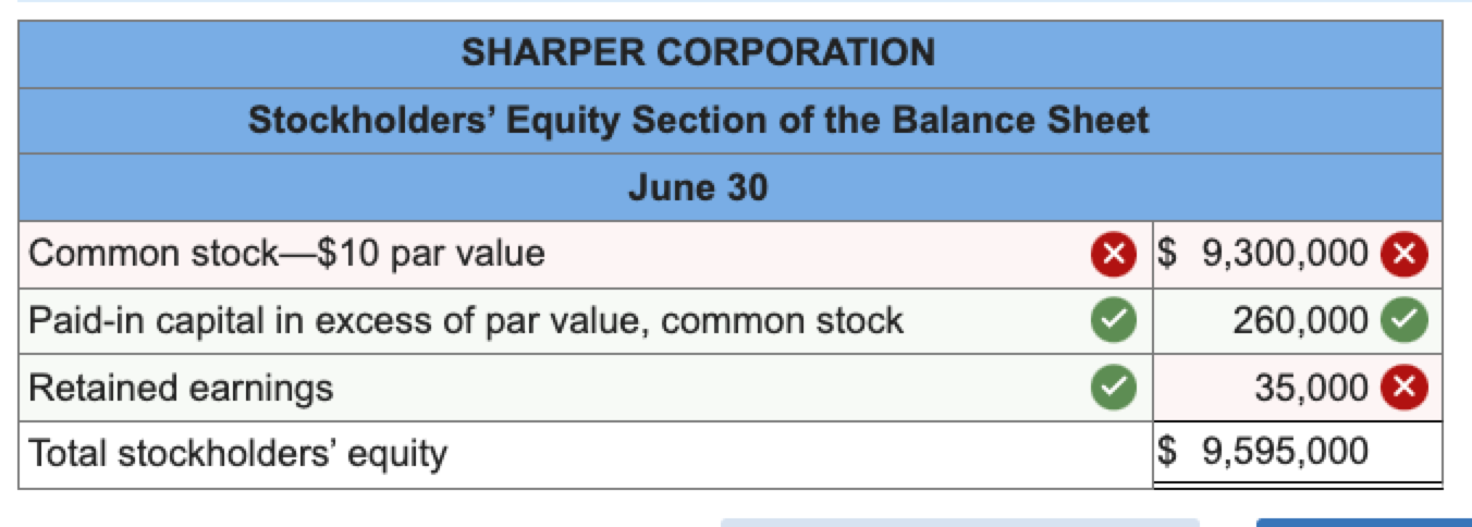 Solved On June 30, Sharper Corporation’s stockholders' | Chegg.com