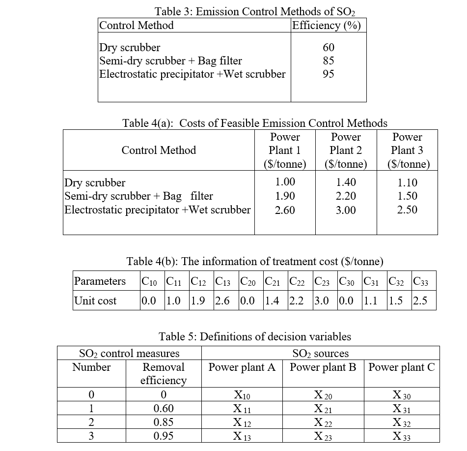 The three power plants are major sources of SO2 | Chegg.com