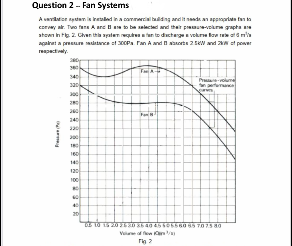 Question 2 -- Fan Systems A ventilation system is | Chegg.com