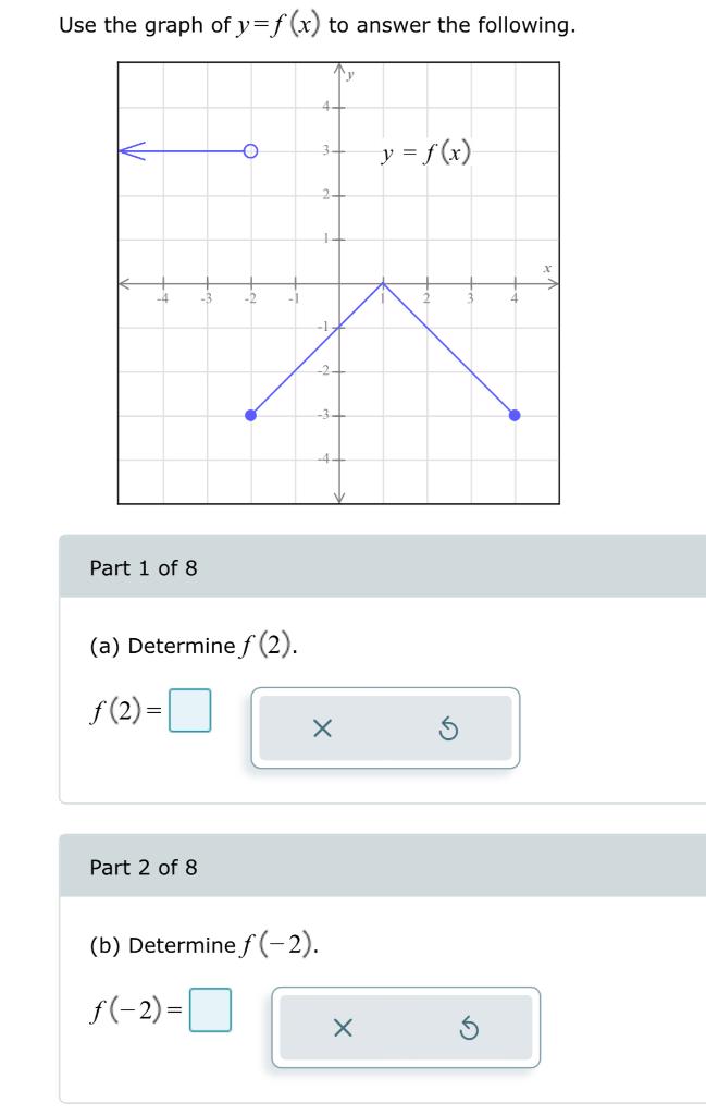 Solved Use the graph of y=f(x) to answer the following. Part | Chegg.com