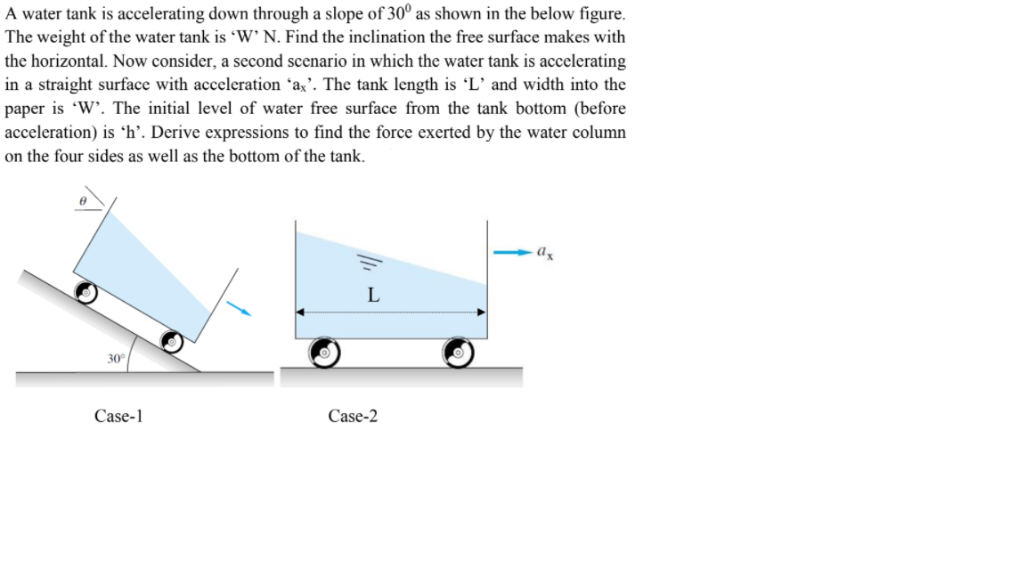 A water tank is accelerating down through a slope of | Chegg.com