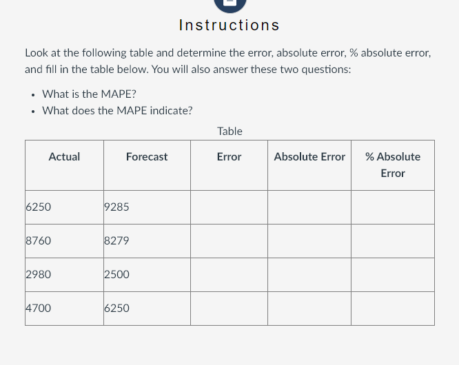 Solved Look at the following table and determine the error, | Chegg.com