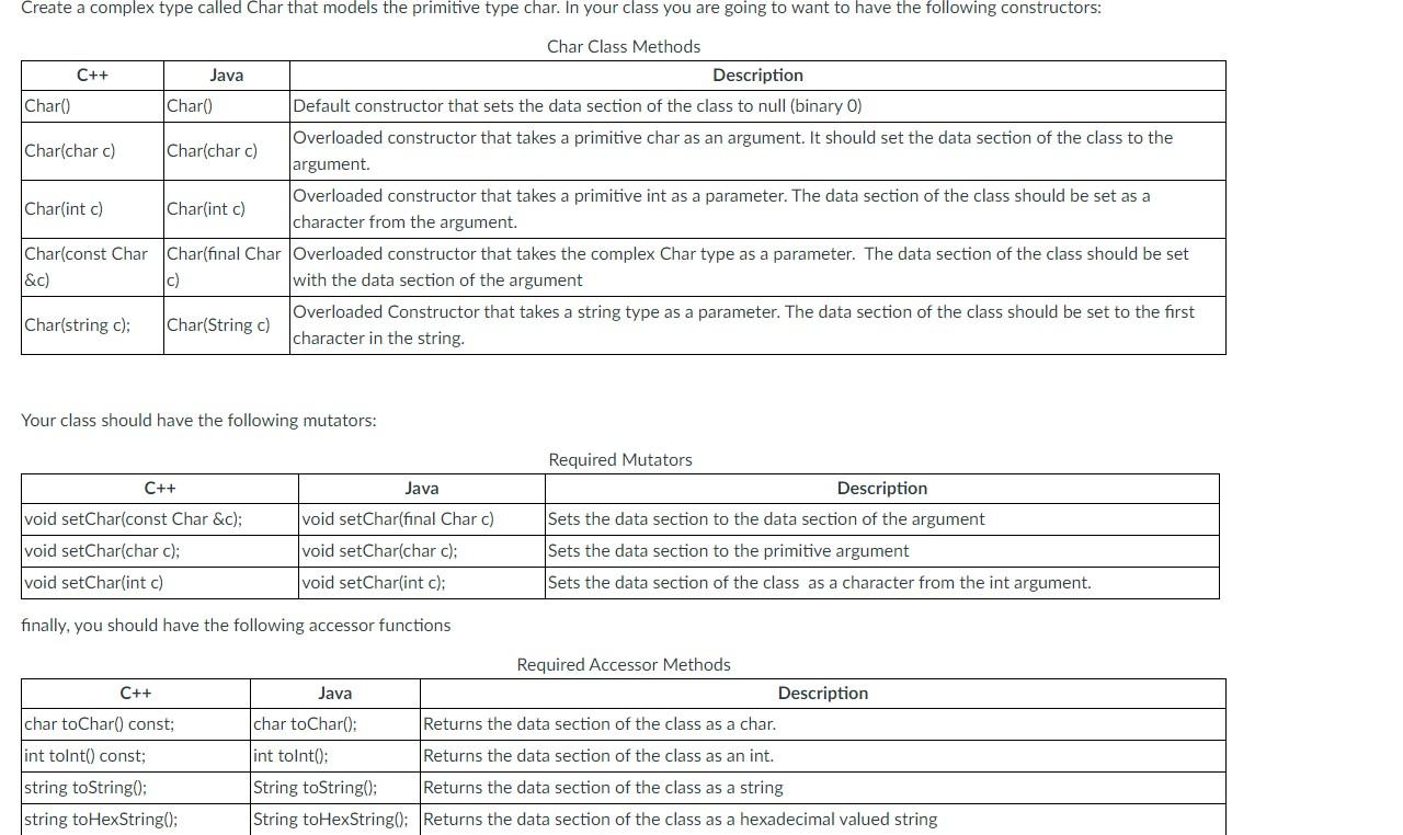 Solved Create a complex type called Char that models the | Chegg.com