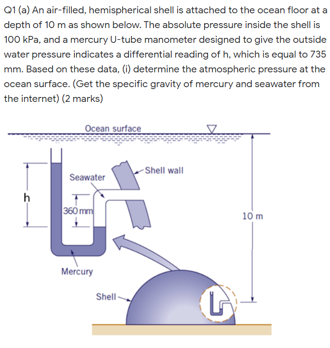 Solved Q1 (a) An air-filled, hemispherical shell is attached | Chegg.com