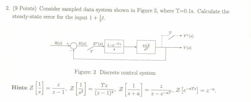 Solved 2. (9 Points) Consider sampled data system shown in | Chegg.com