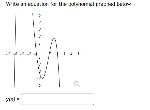 Solved Write an equation for the polynomial graphed below 5+ | Chegg.com