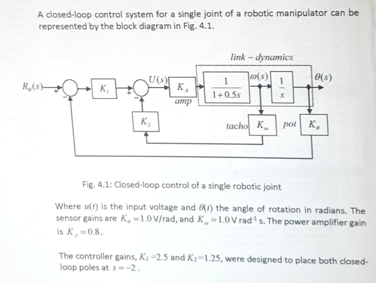 Solved A closed-loop control system for a single joint of a | Chegg.com