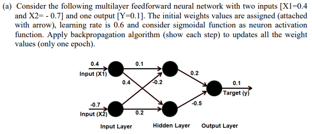 Solved (a) Consider the following multilayer feedforward | Chegg.com