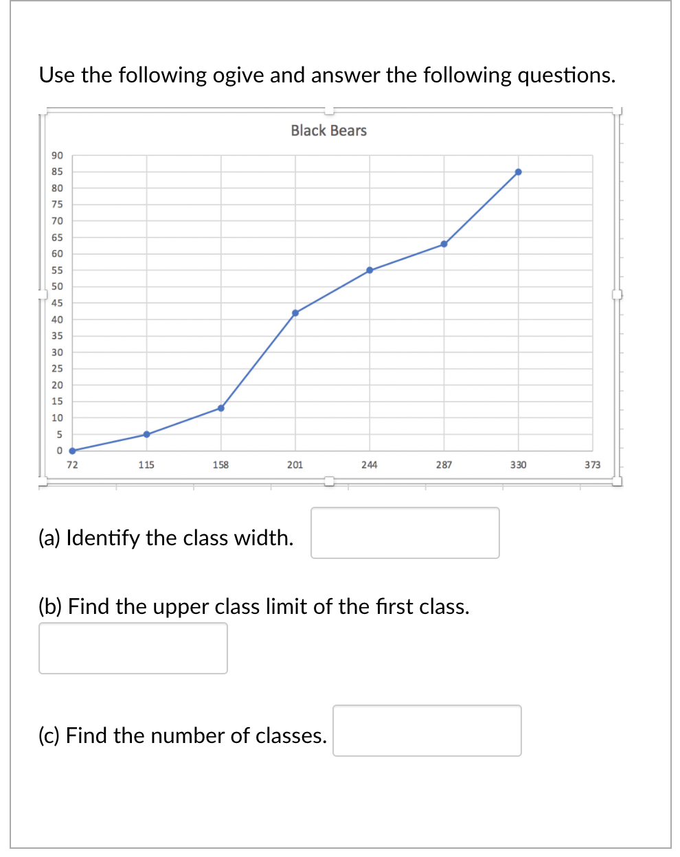 Solved Use the following ogive and answer the following | Chegg.com