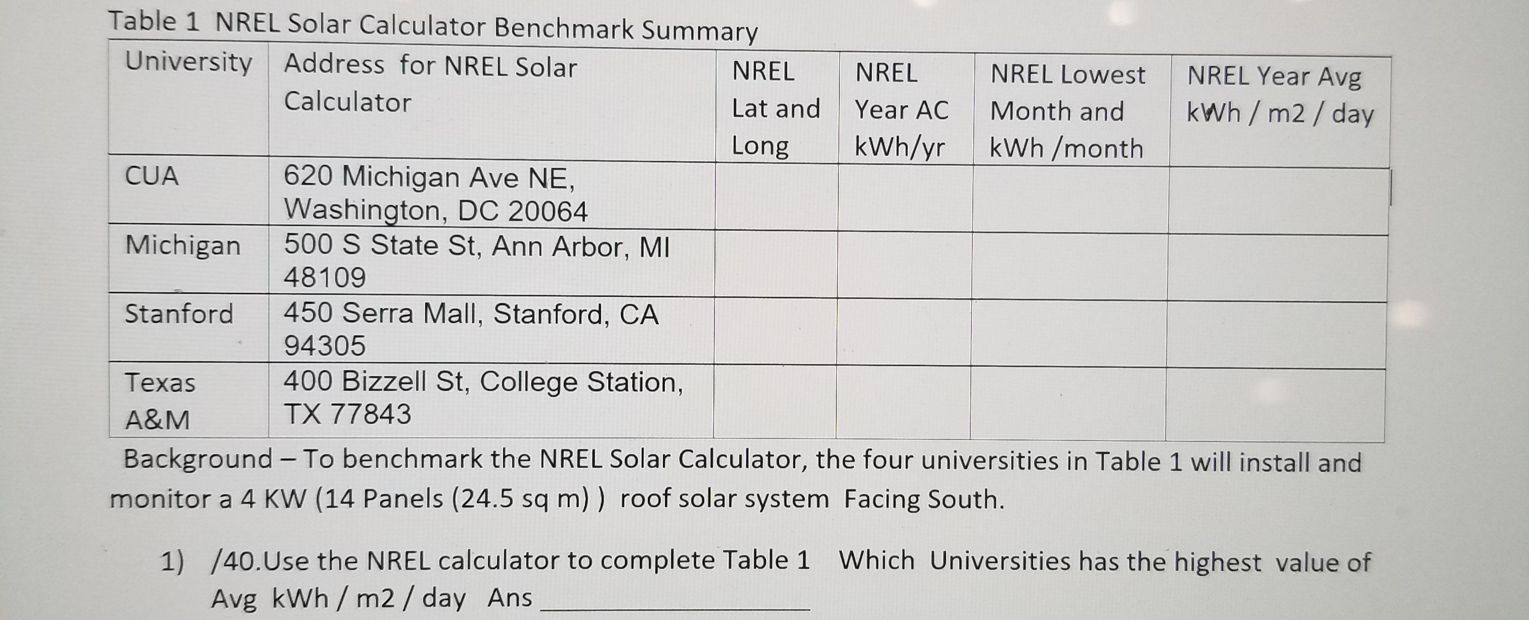 Table 1 NREL Solar Calculator Benchmark Summary | Chegg.com